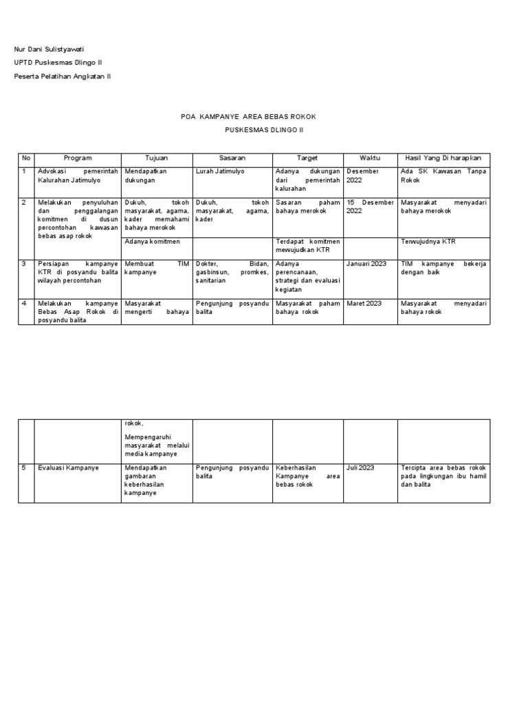 Kampanye Area Bebas Rokok Dlingo II | PDF | Pengembangan Diri | Gaya Hidup