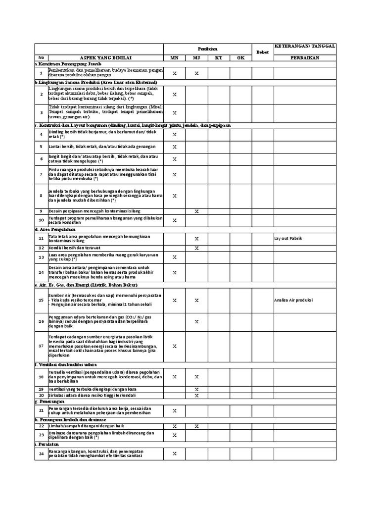 Checklist Audit PSB | PDF