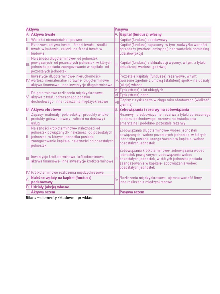 Wzor Bilans | PDF