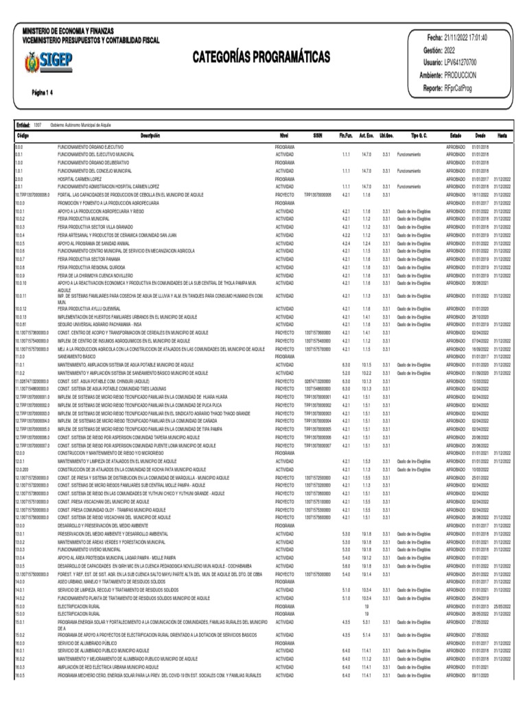 Estructura Programatica IPDSA | PDF | Economias