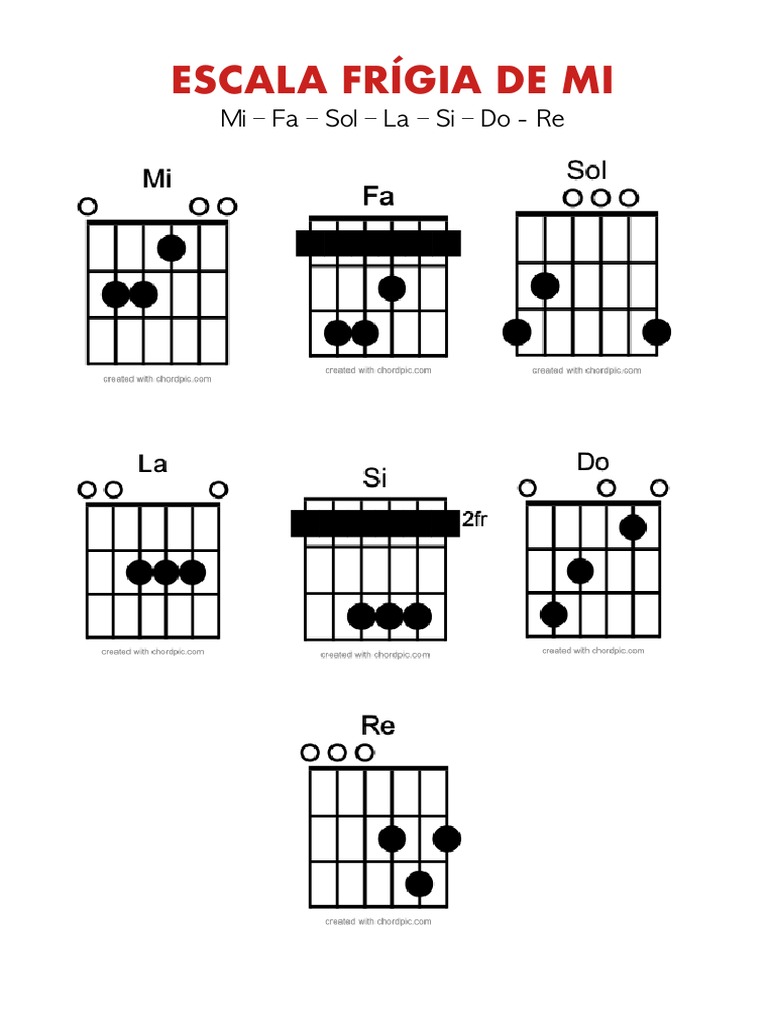Modo Frigio de Mi | PDF