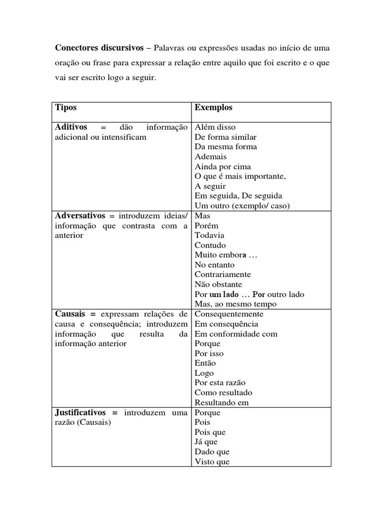 6 Aula - Conectores Discursivos (Tipos e Exemplos) | PDF | Tempo ...