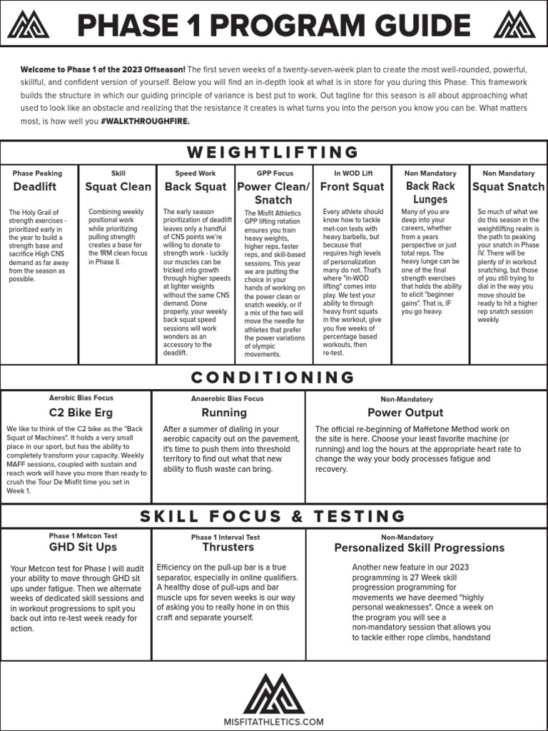 Misfit Phase1 Guide Checkin | PDF | Weight Training | Determinants Of Health