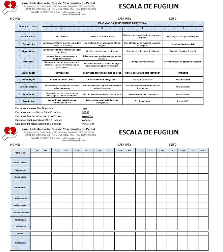 Escala de Fugilin | PDF