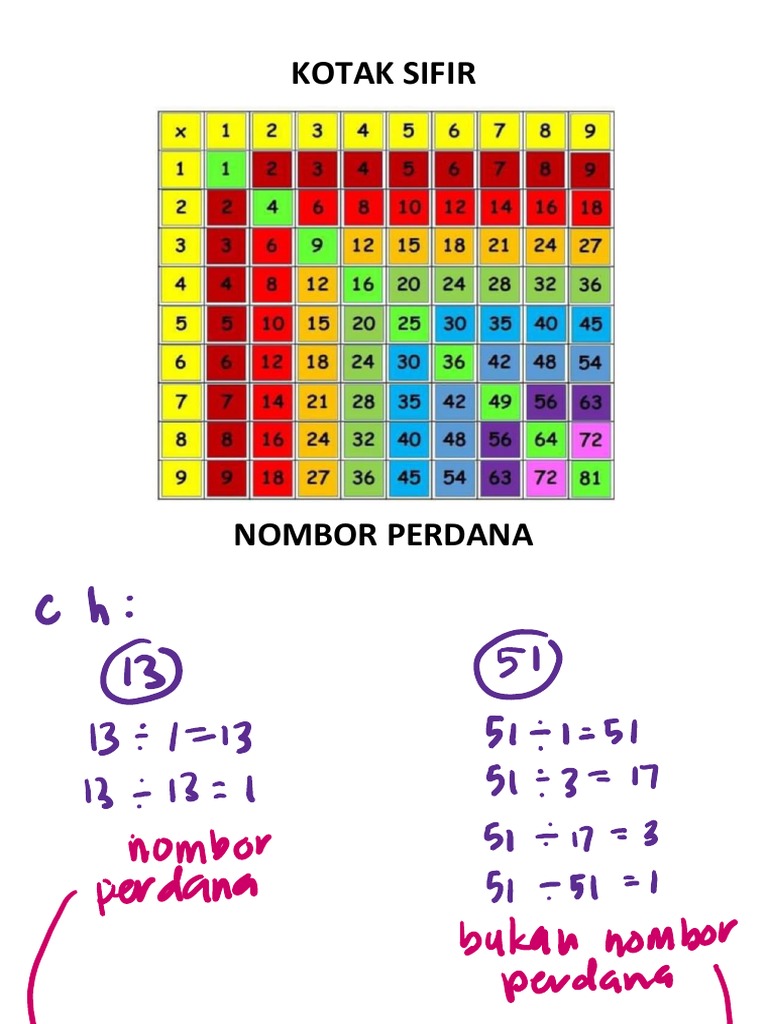 Nombor Perdana & Cerakin | PDF
