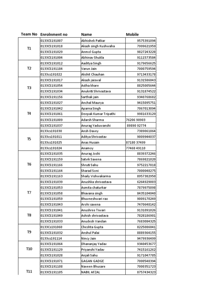 Major Project Guide Allotment | PDF | Computer Science | Information Age