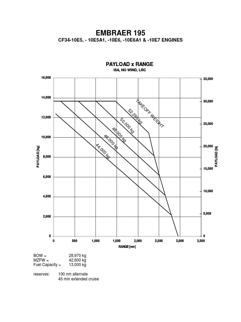 Embraer 195 Payload and Range Analysis | PDF | Aviation | Aircraft