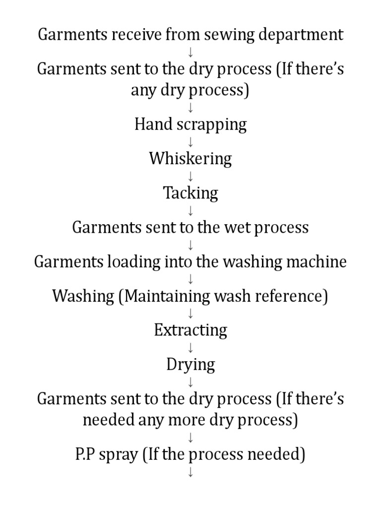 Washing Flow Chart | PDF | Washing Machine | Clothes Dryer
