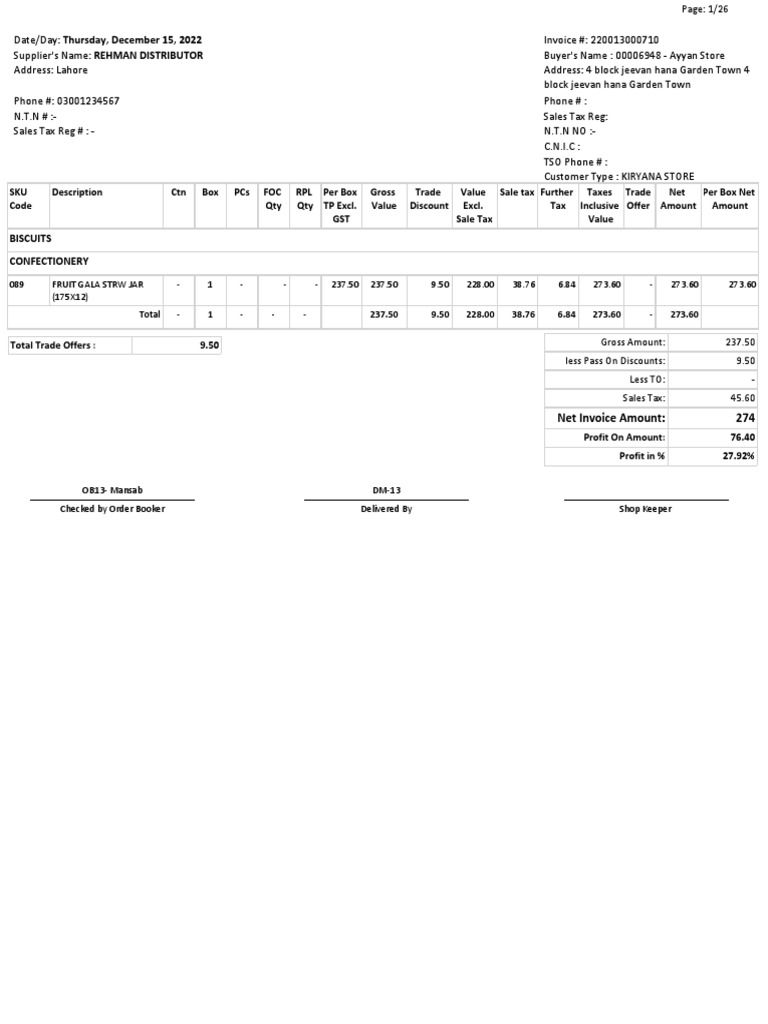 Invoice Summary for Kiryana Stores | PDF | Invoice | Taxes