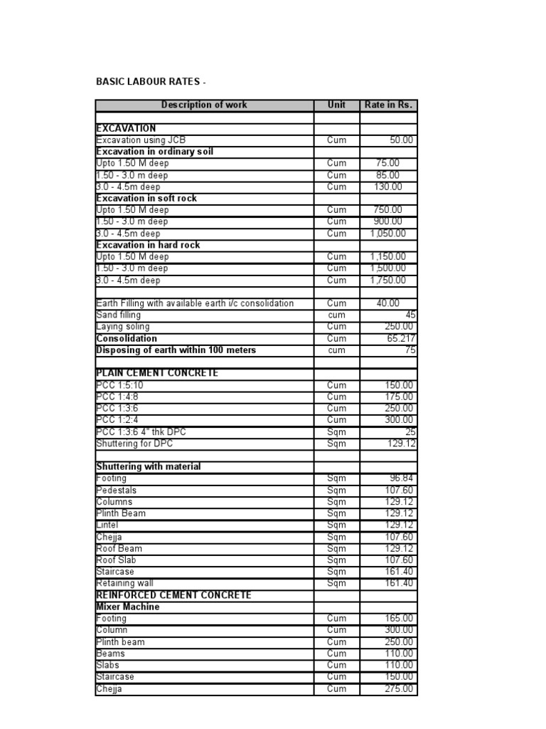 Civil Works-Rate Analysis | PDF | Tile | Paint