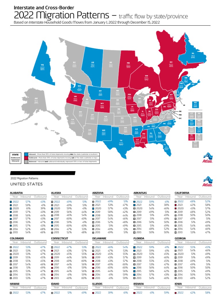 Atlas Van Lines' Migration Map 2022 | PDF