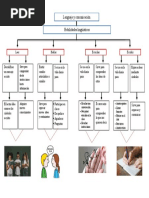 Lenguaje Connotativo y Denotativo Mapa Mental | PDF
