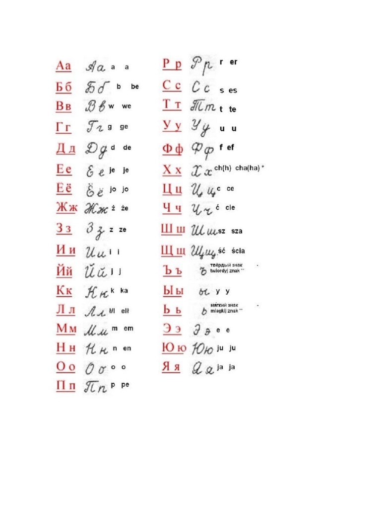 alfabet rosyjski | PDF