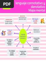 6to. Elementos Extralingüísticos y Paralingüísticos | PDF ...