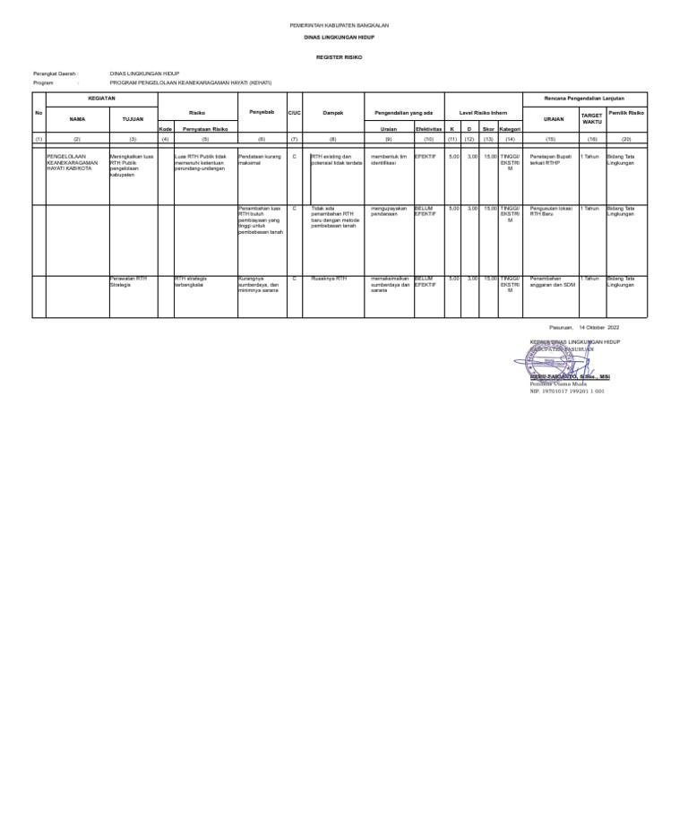 KK - Register Resiko (PROGRAM PENUNJANG) .XLSX - PROGRAM PENGELOLAAN ...