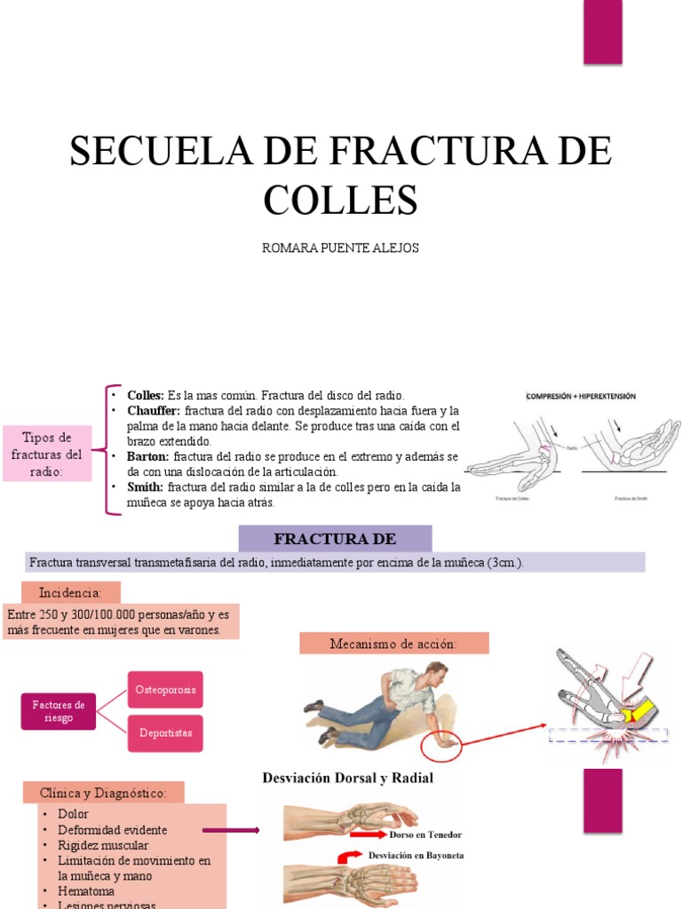 Secuela de Fractura de Colles | PDF | Mano | Hombro