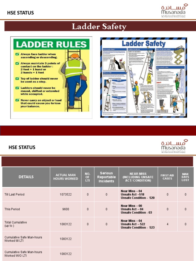 Ladder | PDF | Safety | Occupational Safety And Health