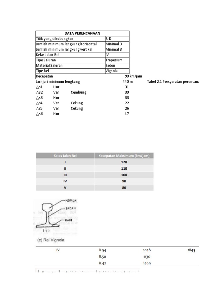Perhitungan Mini Project Kel. 2 | PDF