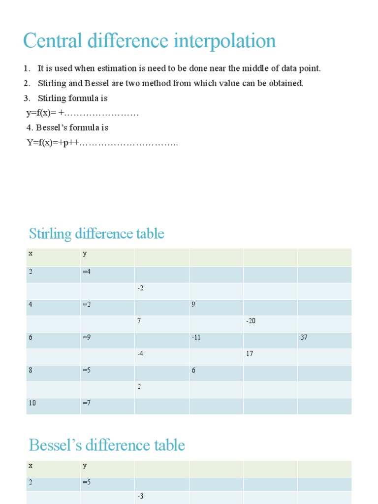 Central Difference | PDF | Teaching Methods & Materials