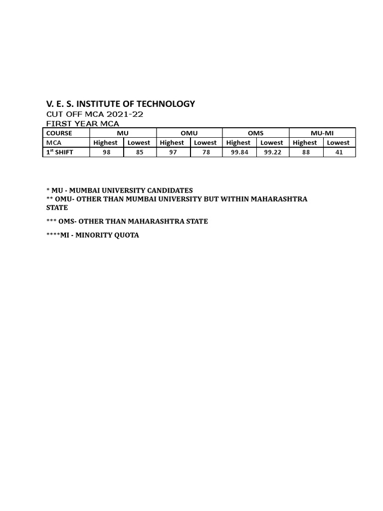 Vesit Mca Cut Off 2021 22 Pdf