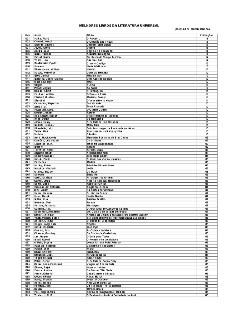 Marcus Campos - Melhores Livros | PDF