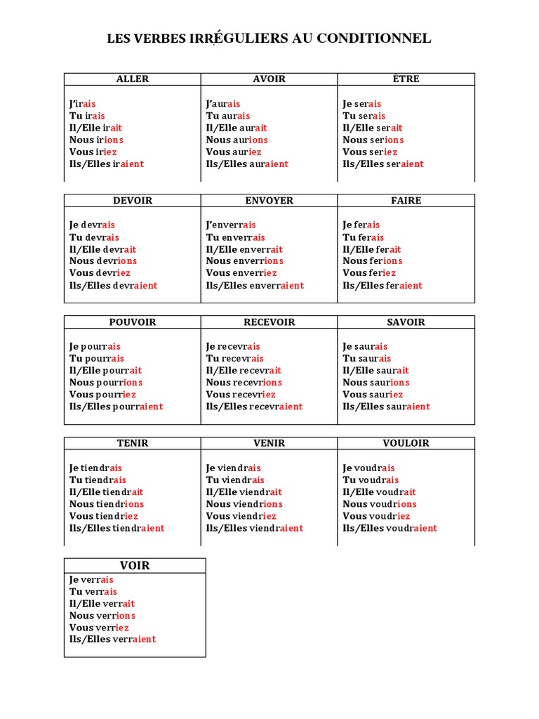 Verbes Irréguliers Conditionnel | PDF | Arts du langage et discipline | Art