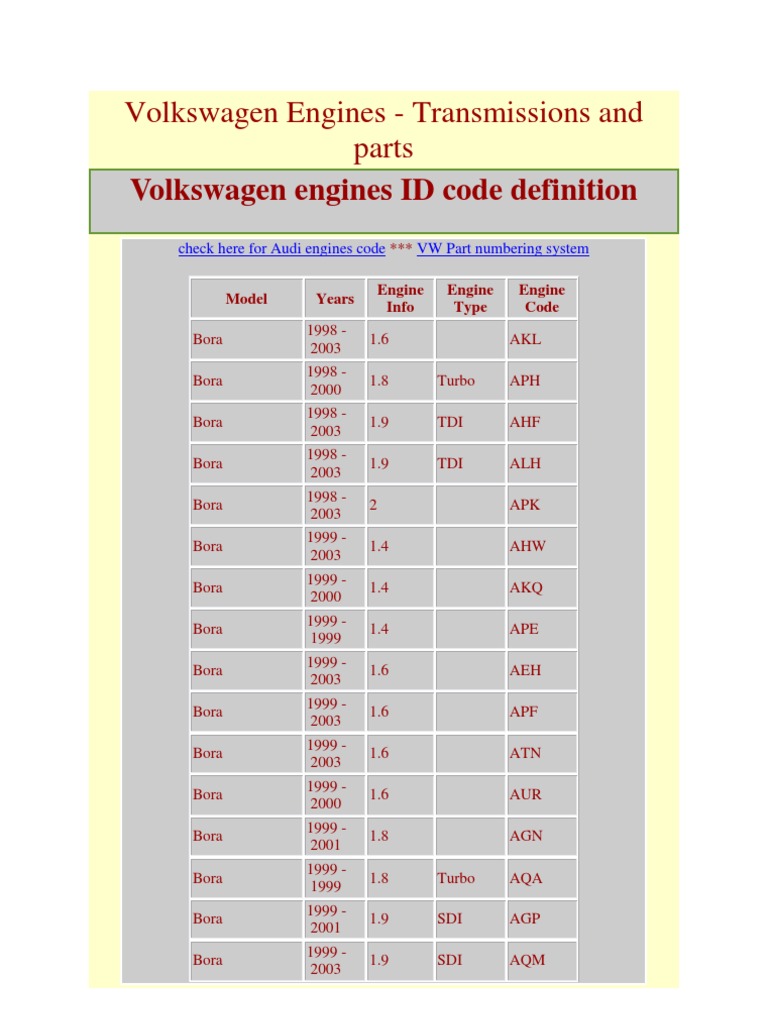 Volkswagen Engine Codes and Models | PDF | Front Wheel Drive Vehicles ...