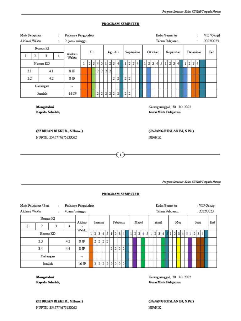 Program Semester - Pengolahan 7 | PDF