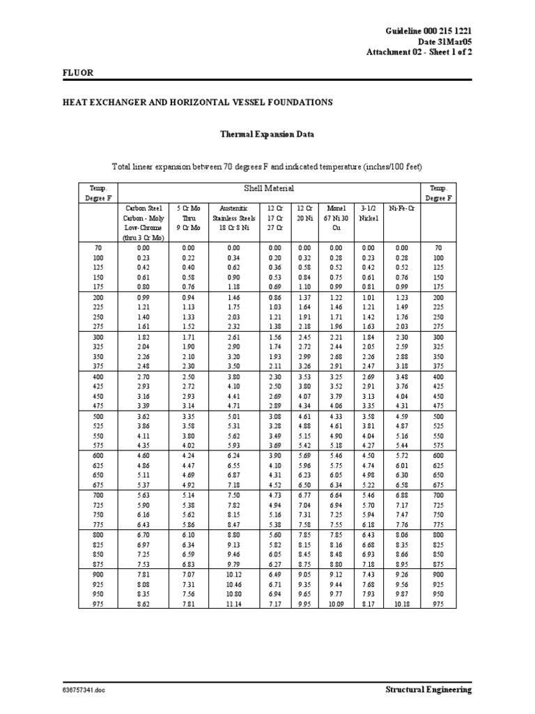 000 215 1221 A02 31mar05 | PDF | Steel | Nickel