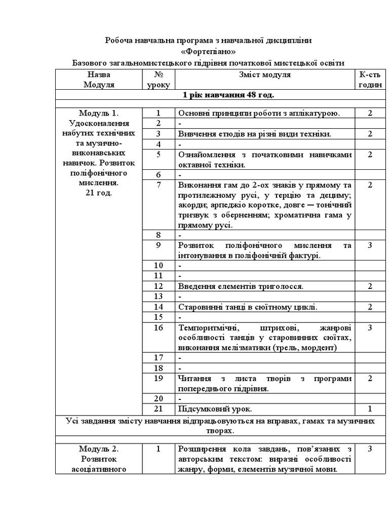 3 Фортепіано Навчальна програма базовий рівень