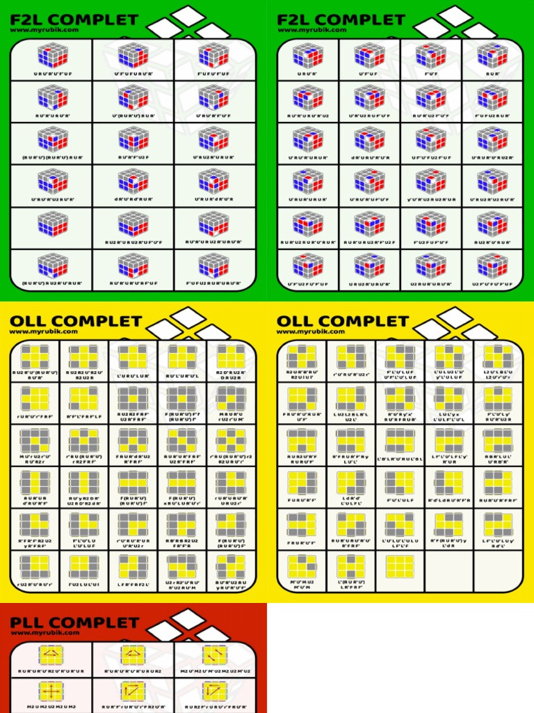 Metodo Friederich CFOP 3x3x3 | PDF