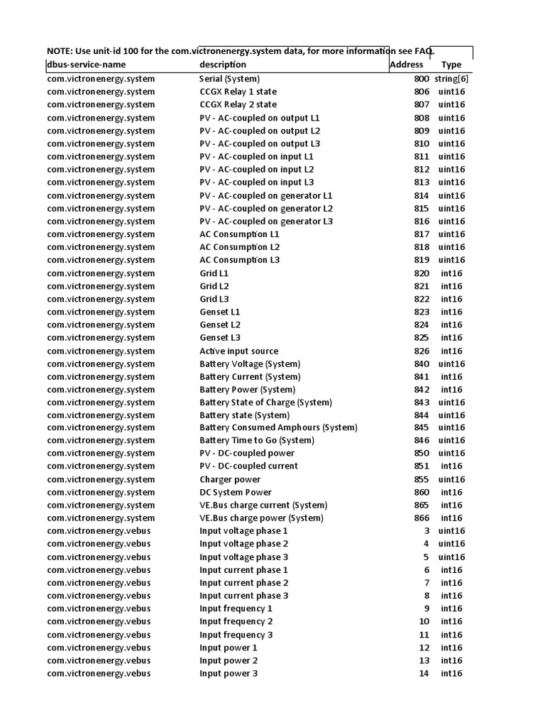 CCGX Modbus TCP Register List 2.60 | PDF | Battery Charger | Direct Current