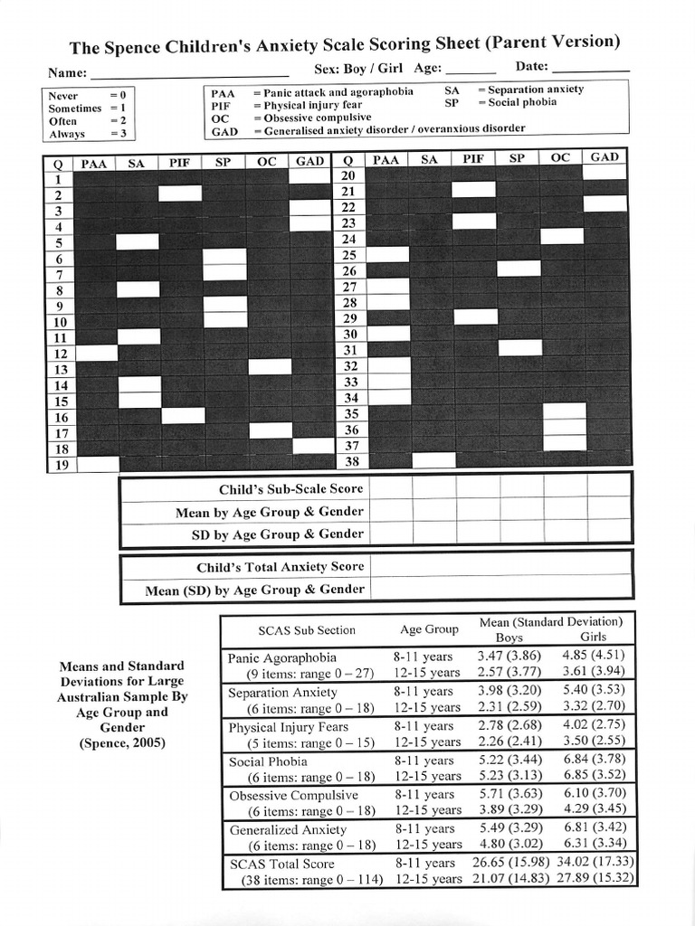 Spence Children's Anxiety Scale Scoring Sheet. Parent | PDF