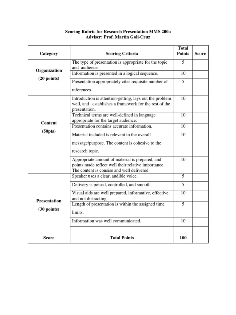 Research Presentation Scoring Rubric | PDF