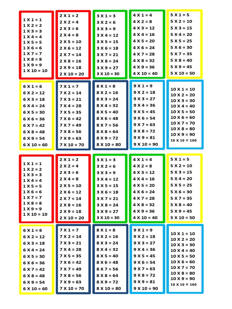 Perkalian 1-100 Kelas 3 | PDF