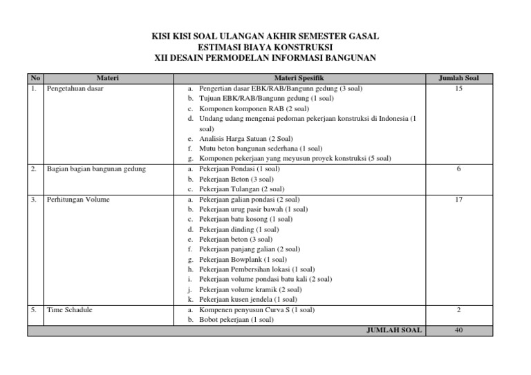 Kisi Kisi Soal Ulangan Akhir Semester Gasal Ebk Xii Dpib | PDF