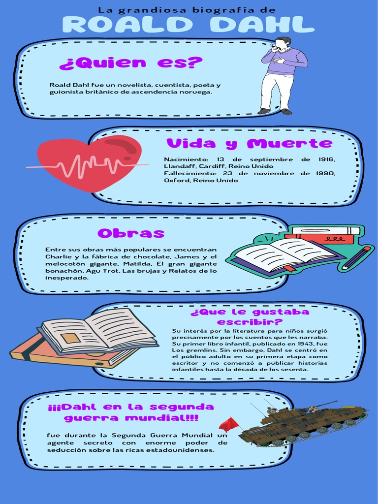 Roald Dahl | PDF