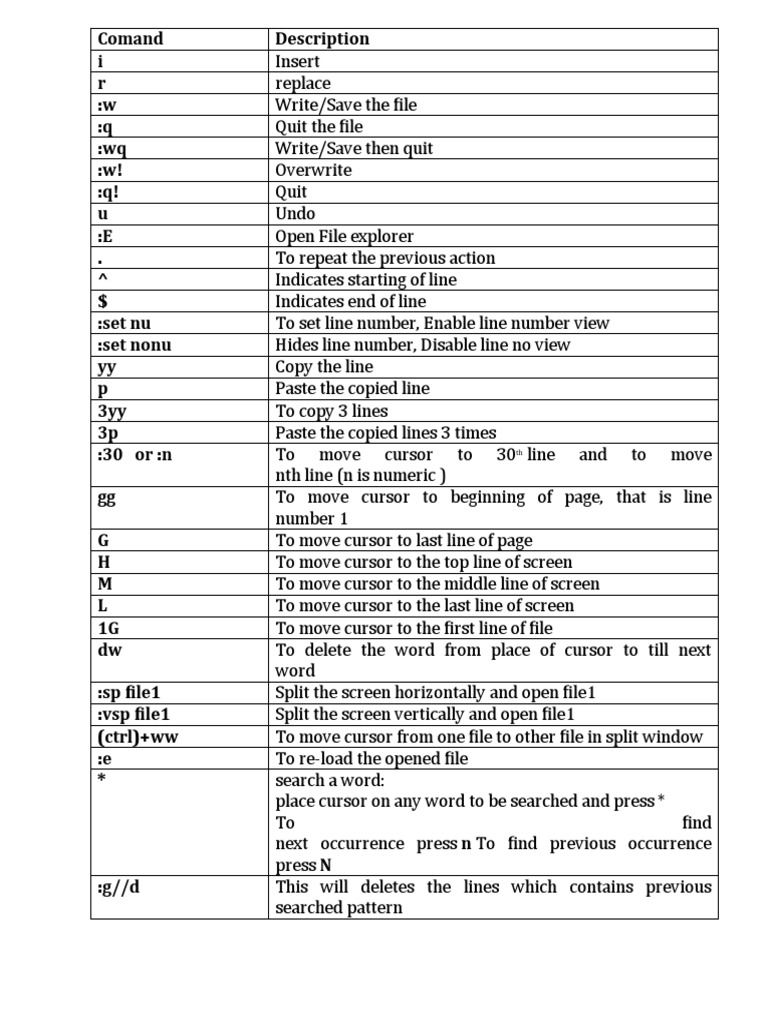 Comand | PDF | Cursor (User Interface) | System Software
