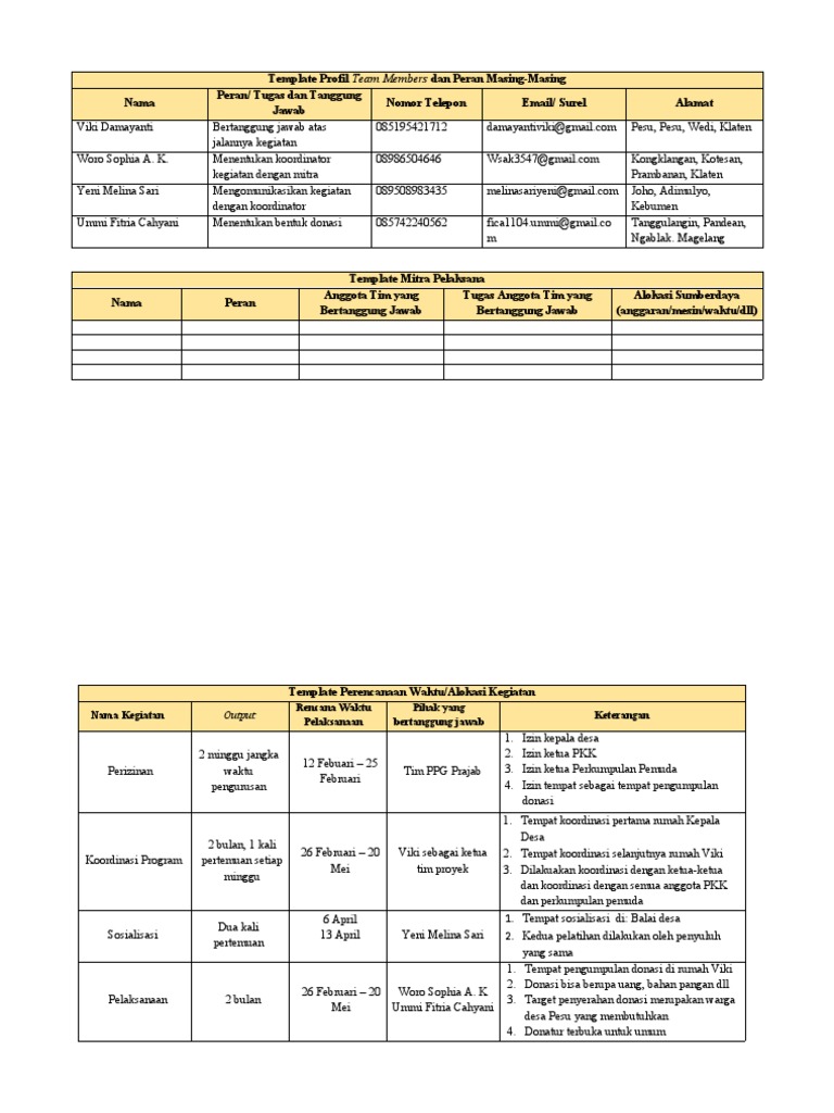 Template Profil Team Members Dan Peran Masing | PDF