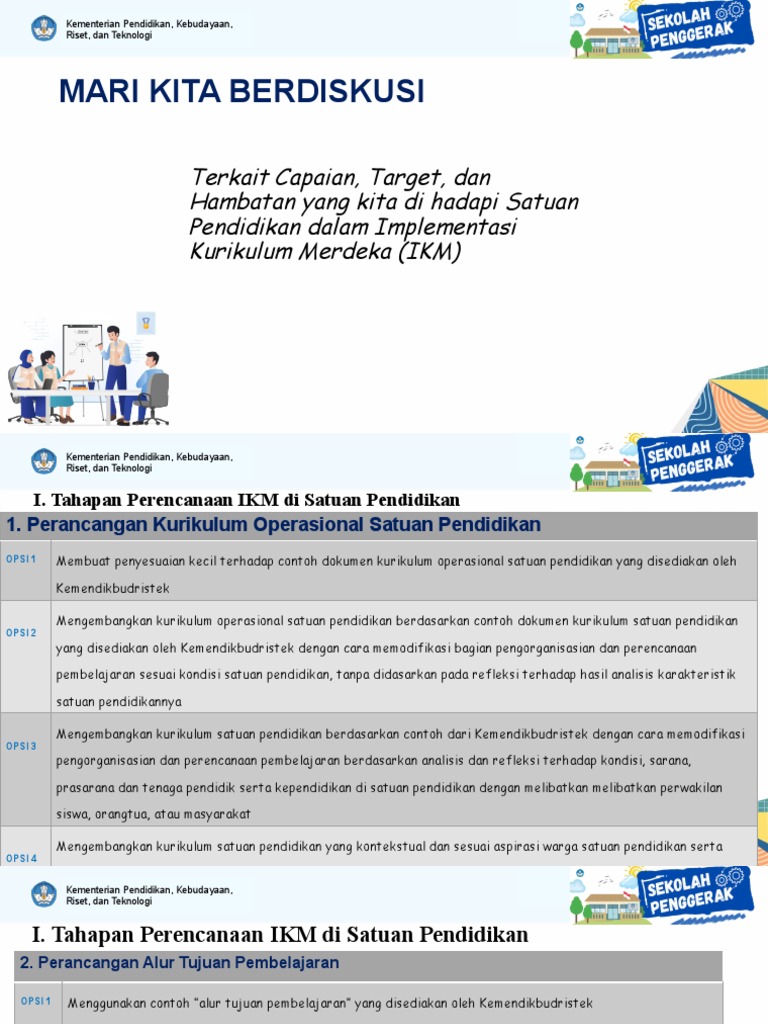 Tahapan Tahapan Ikm Level Sekolah | PDF
