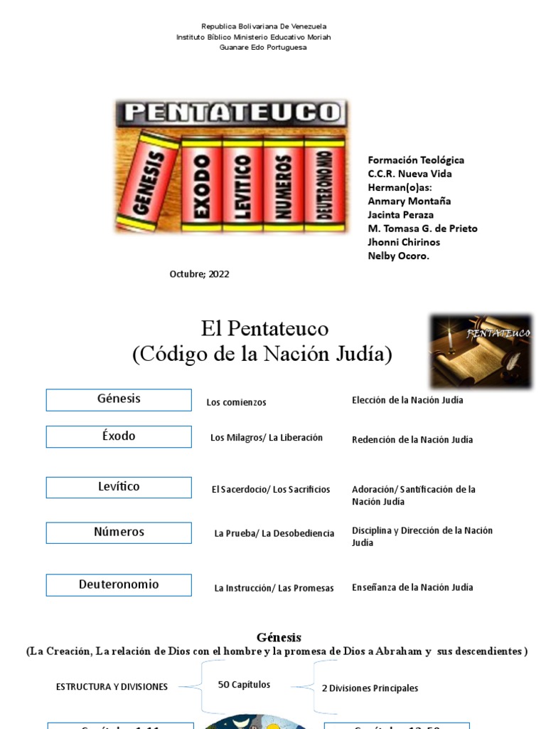 El Pentateuco | PDF | Libro de levítico | Libro del éxodo