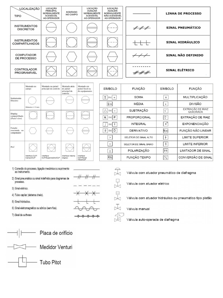 Simbolos e Esquemas | PDF