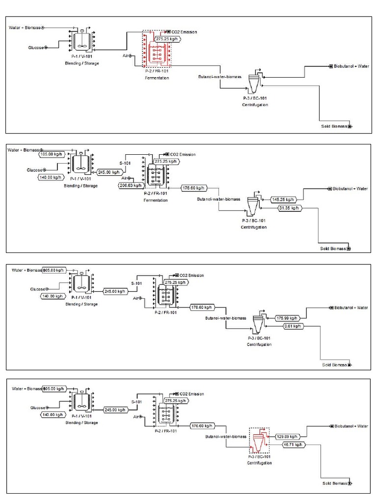 Gambar Tek - Bio | PDF