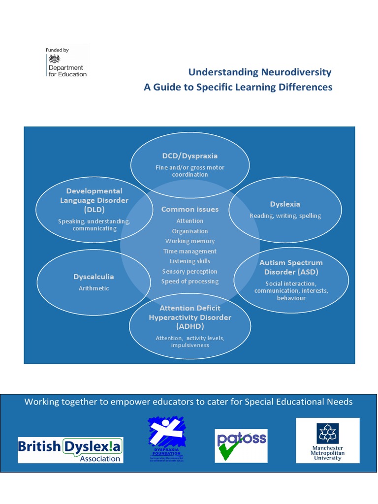 A Guide To SPLD 2nd Ed | PDF | Dyslexia | Learning Disability