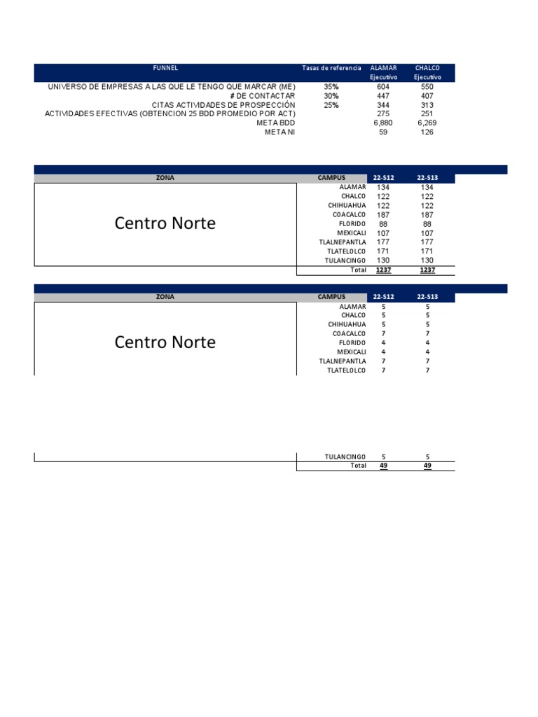 Plan Prospección Zona Centro Norte C3 | PDF | México