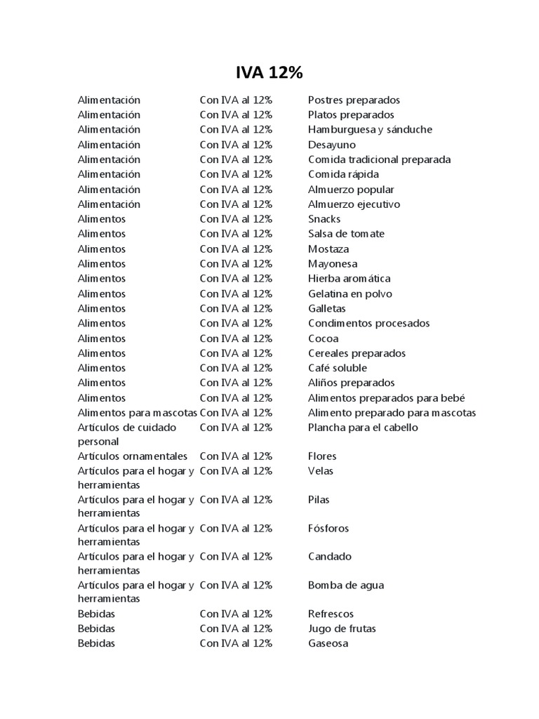 Iva 12 | PDF | Salsa | Alimentos