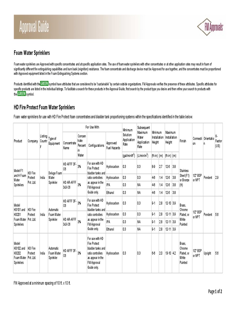 FM Certificate For Foam Sprinklers | PDF | Fire Sprinkler System | Fire ...