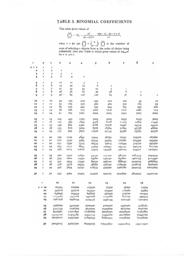 Z and T Tables | PDF