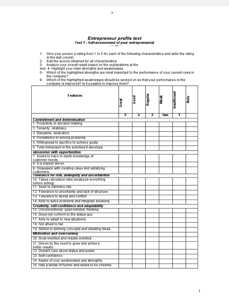 Entrepreneur profile self-assessment | PDF | Entrepreneurship | Creativity