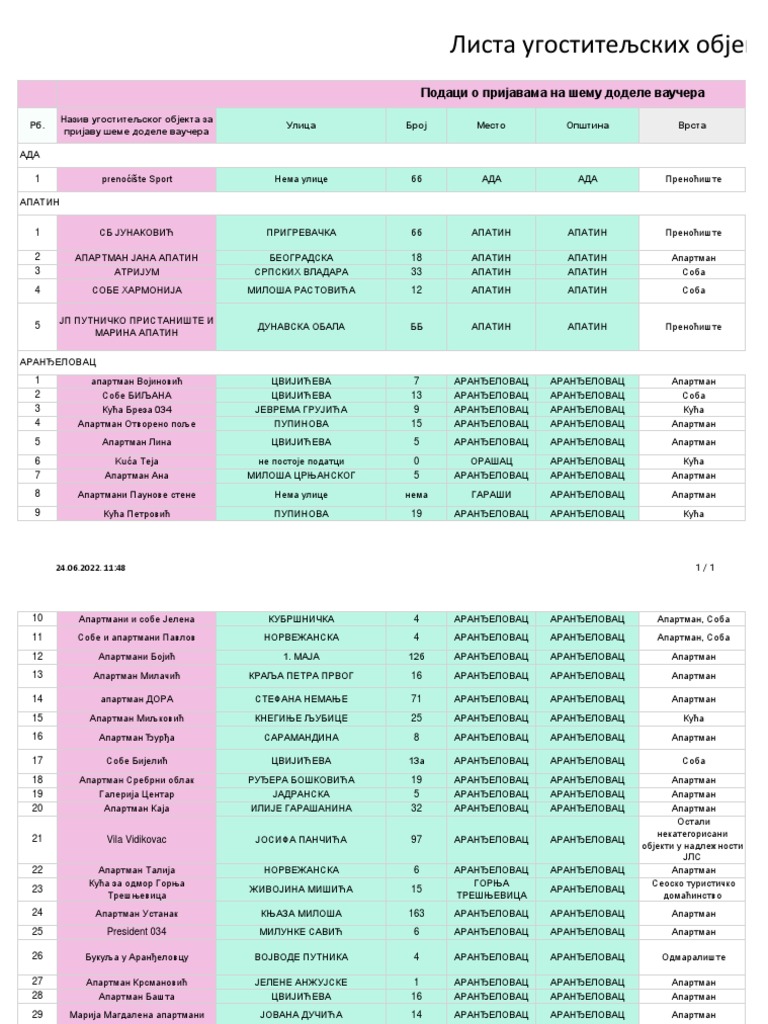 Tabela Za Sajt 24.06.2022 PDF | PDF
